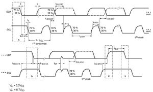 ESP8266 nEXT EVO – Analog extension Board AN1 – Part 2