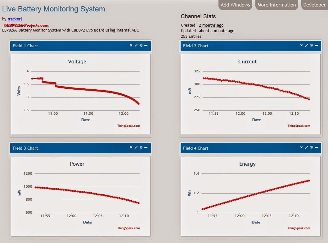 P2 – Battery Monitor System – Web Server and data upload