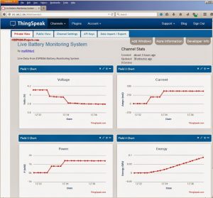 Raspberry PI – Standalone Thingspeak Server installation